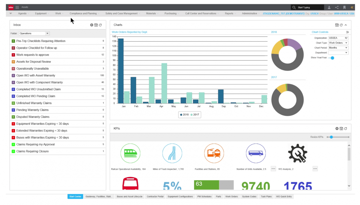 Calcula las métricas OEE en mantenimiento + Fórmula