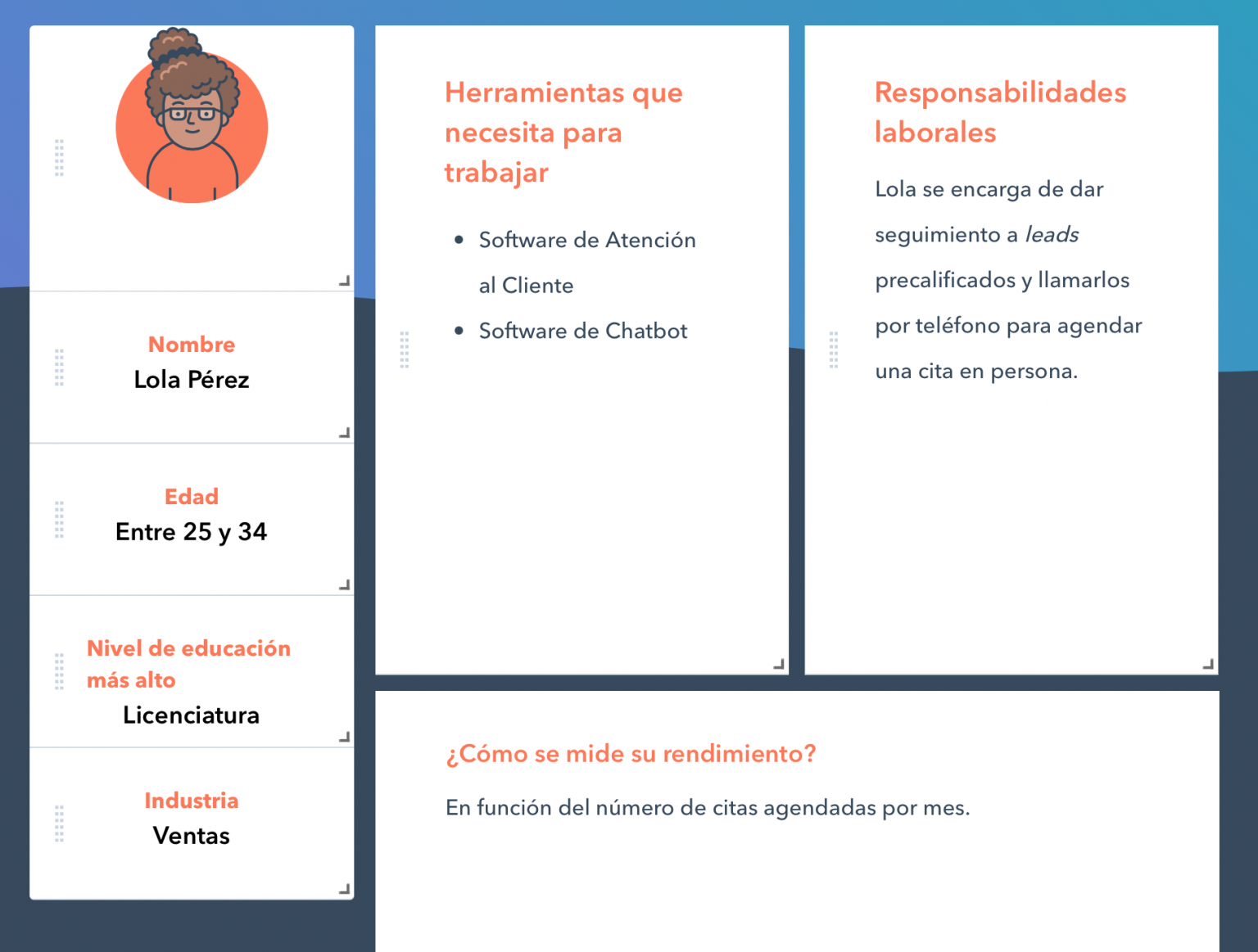 ¿Qué es Customer Experience (CX)?