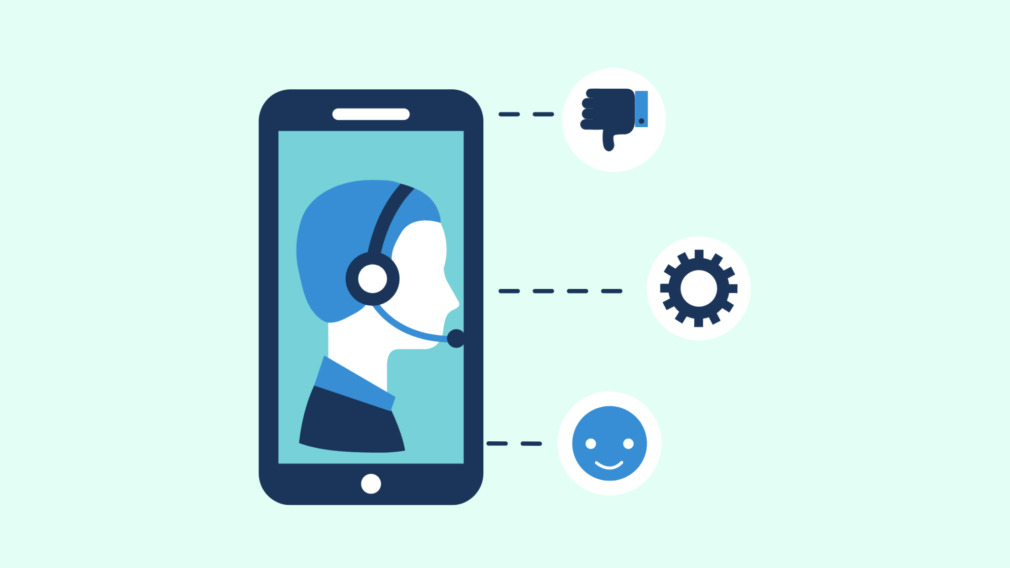 ¿Qué es un Call Center Outbound? - Características