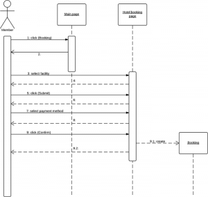 Qué son los Diagramas de UML? + Tipos + Importancia 🥇