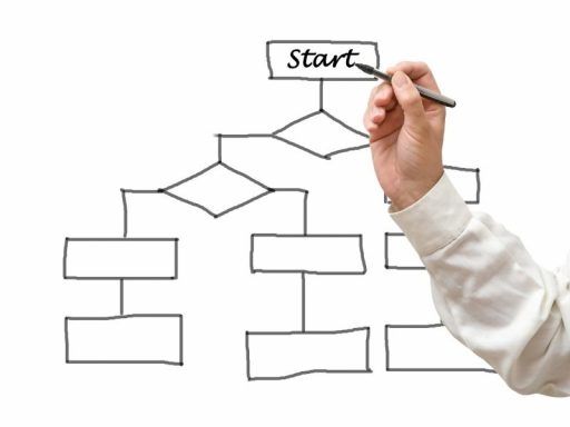 Qué es un Mapa Conceptual, Pasos para Hacerlo