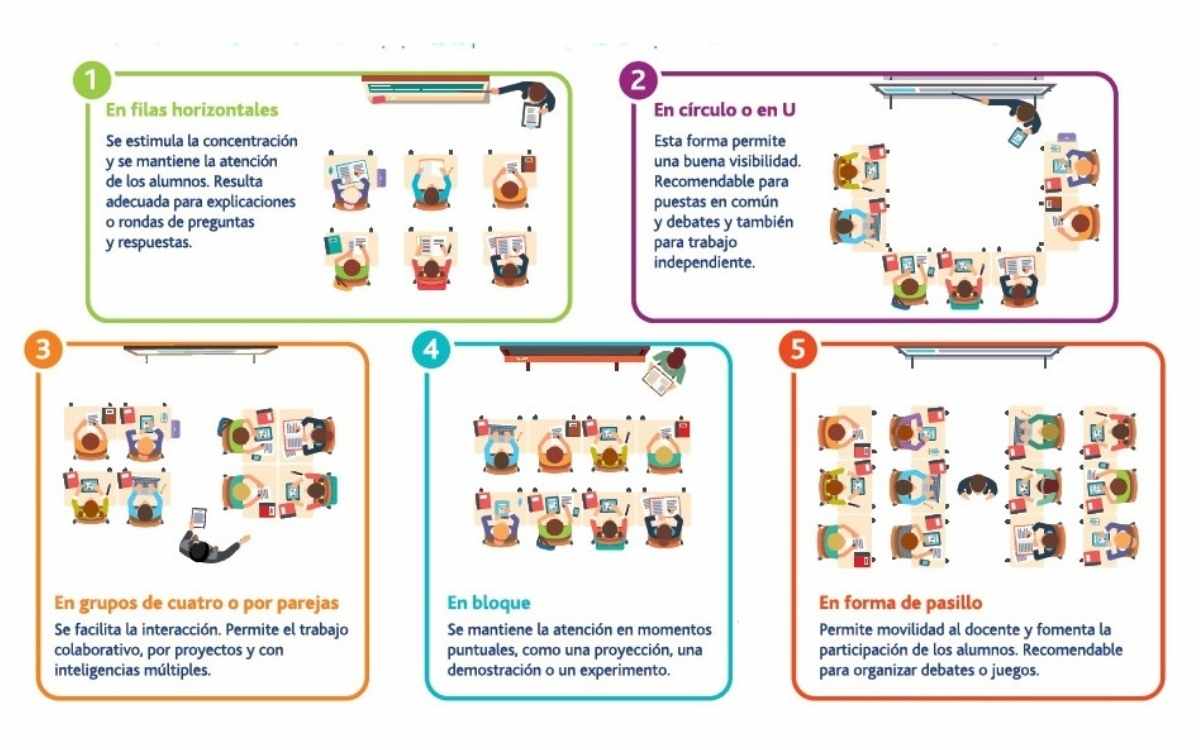 Consejos para realizar una correcta Organización del Aula