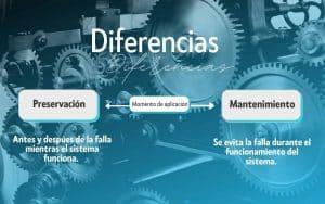 Taxonomia del Mantenimiento y Conservación Industrial. ¿Qué es?