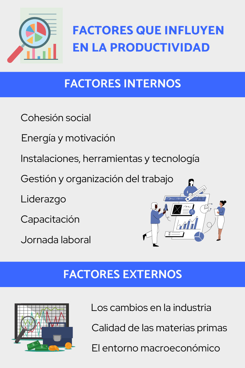 10 factores que influyen en la productividad de una empresa