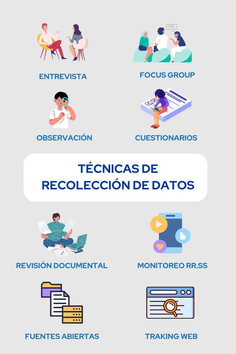 8 Técnicas de Recolección de Datos: Las más utilizadas