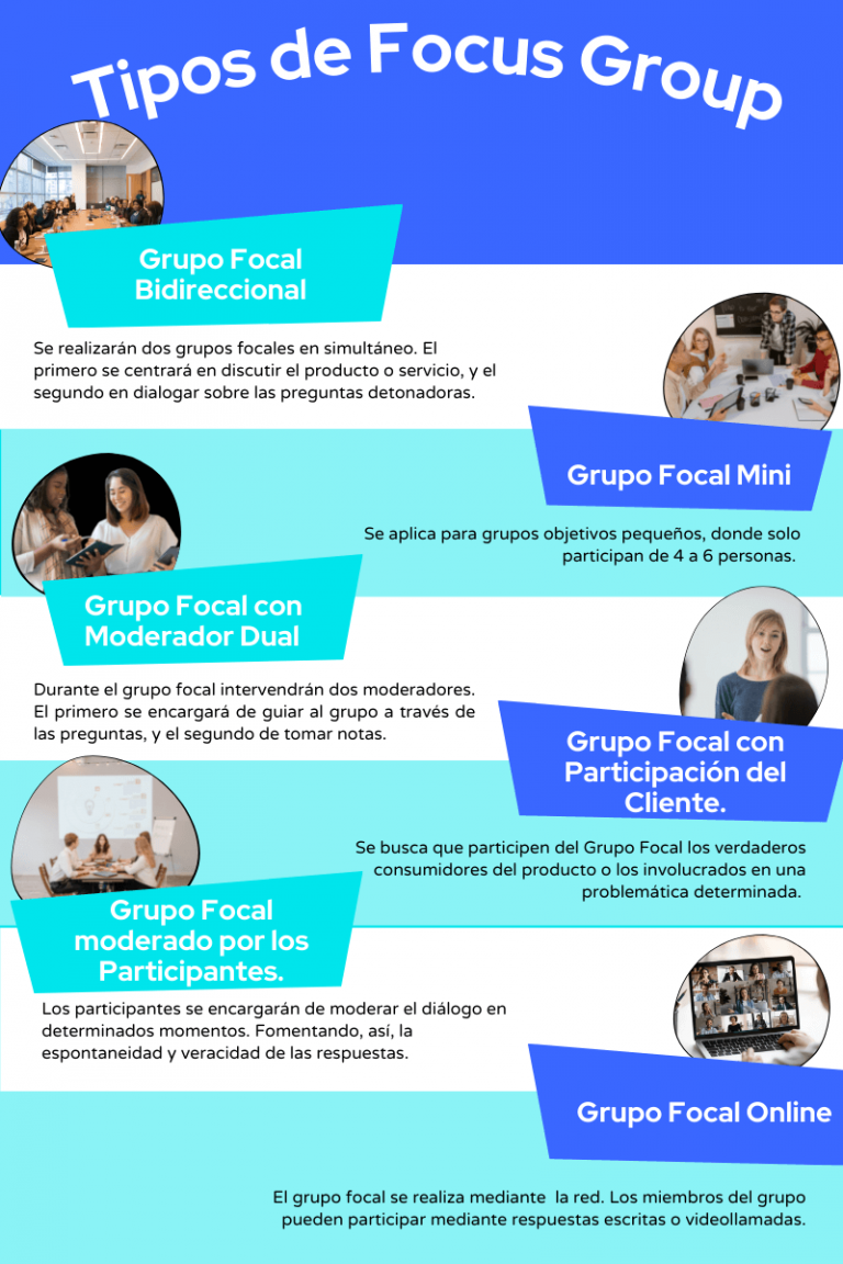 Focus Group: Definición + Guía básica de implementación
