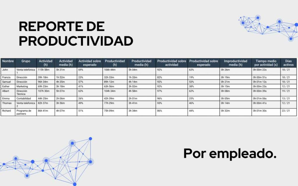 Reporte de productividad | Guía de diseño y ejemplos