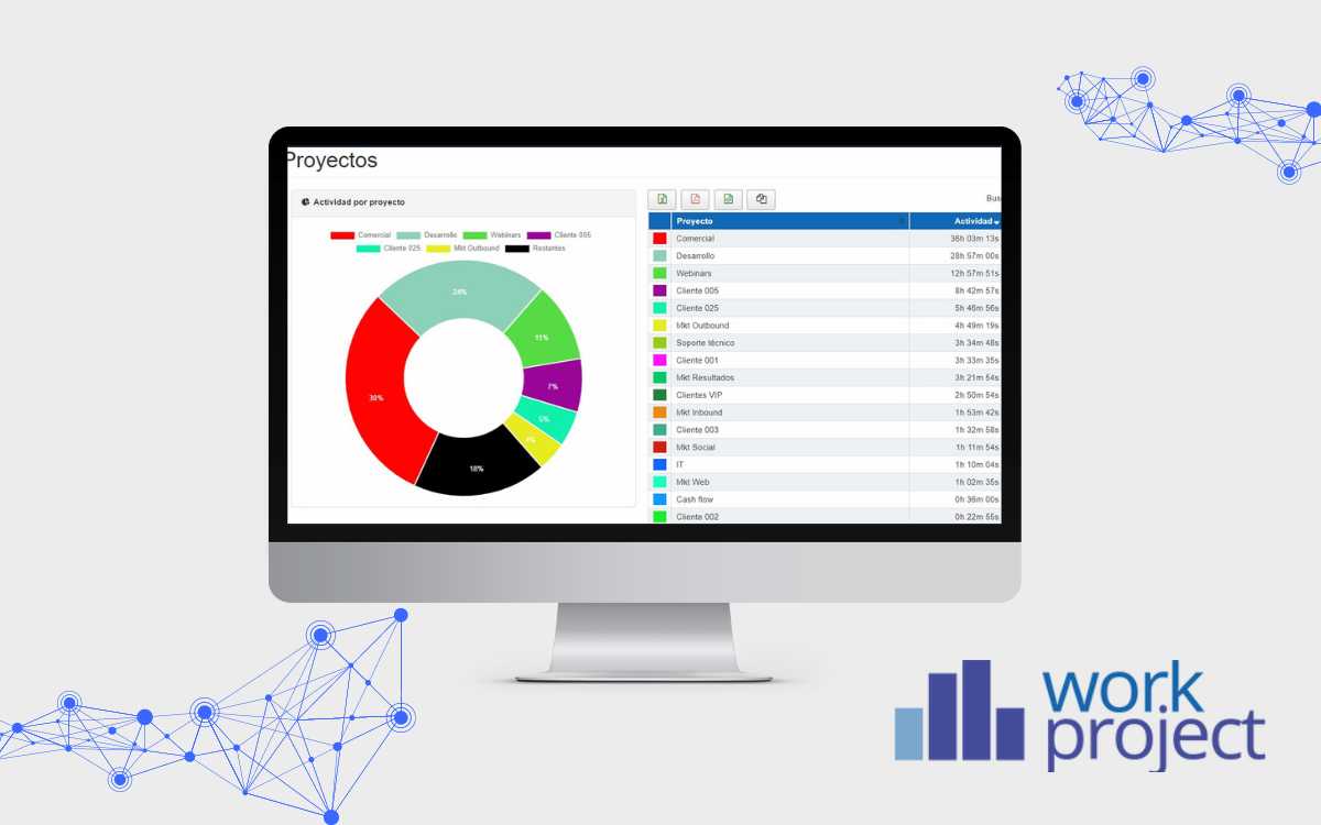 Gestor de Proyectos 🥇 Los 10 mejores programas