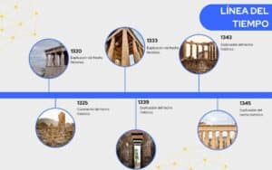 ¿Qué es un Organizador Gráfico? Tipos y ventajas