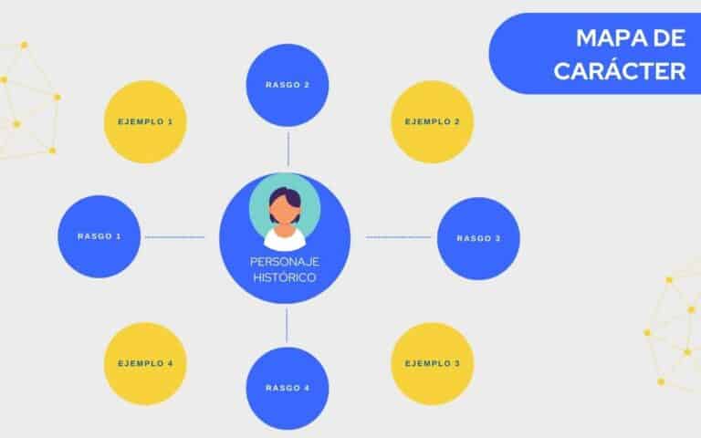 ¿Qué es un Organizador Gráfico? Tipos y ventajas