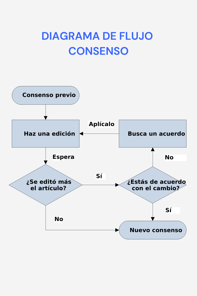Diagrama de flujo: qué es, ejemplos y tipos para diseñarlo