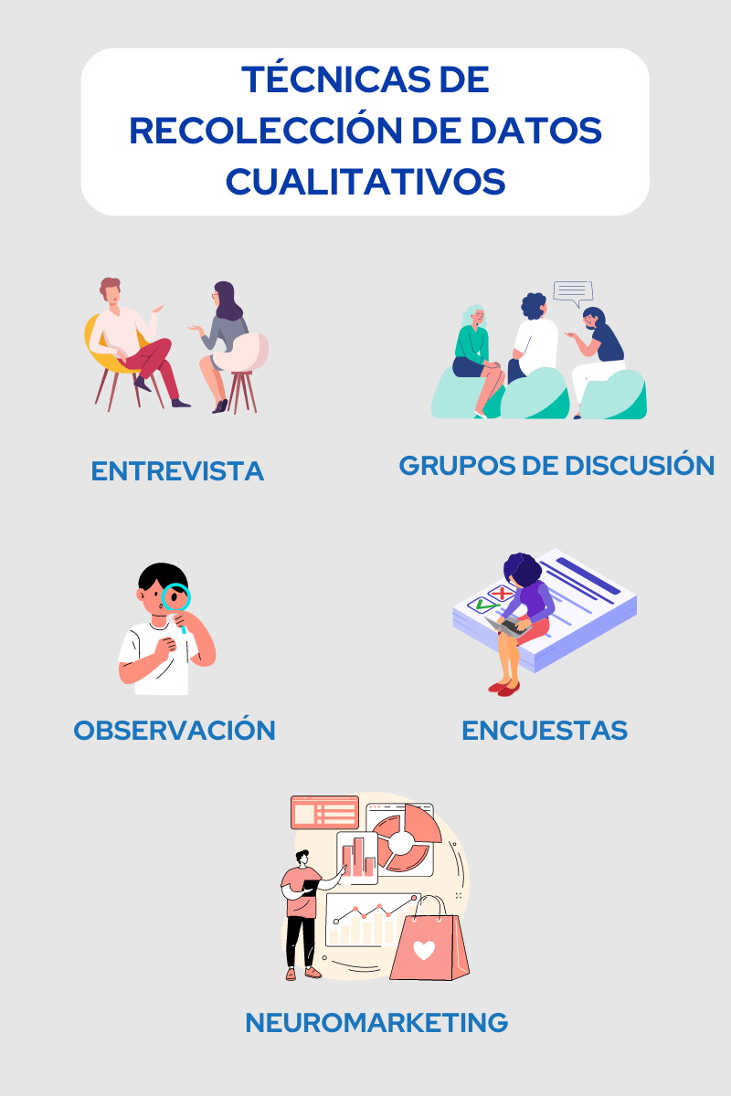 Técnicas de recolección de datos cualitativos: las mejores opciones Técnicas de recolección de datos cualitativos: las mejores opciones