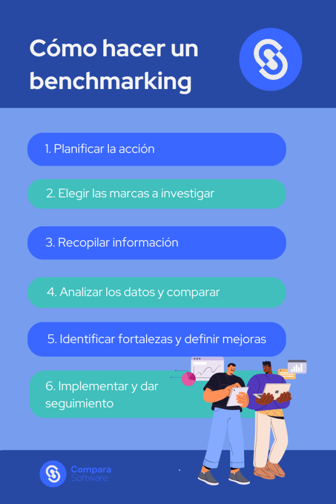Cómo puede ayudarte el benchmarking a mejorar procesos
