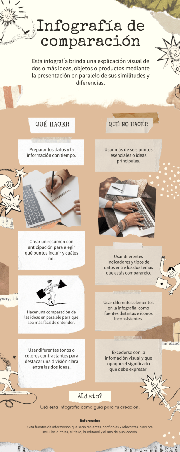 Qué es una infografía: Ejemplos y Cómo hacer una en 10 pasos