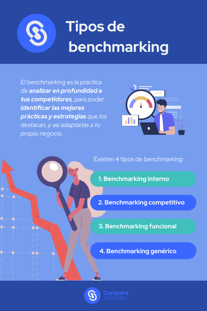 Cómo puede ayudarte el benchmarking a mejorar procesos