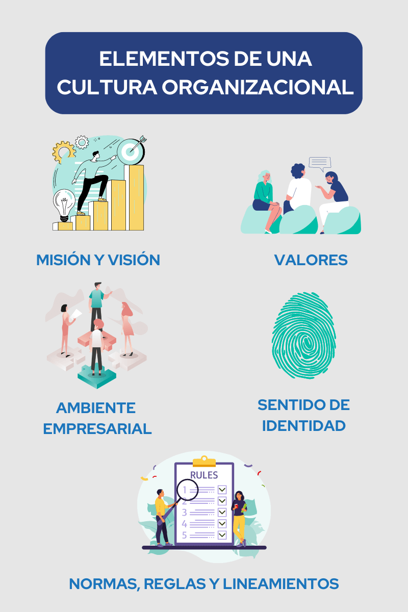 Qué es cultura organizacional: definición y ejemplos