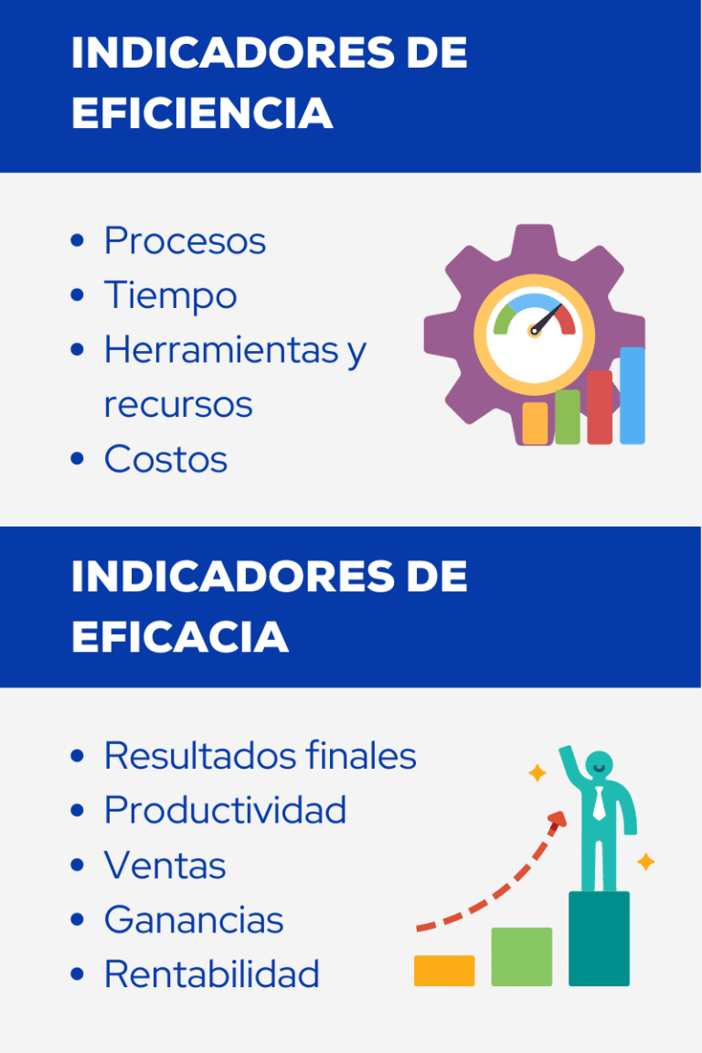Eficiencia y eficacia en ventas: diferencias y ejemplos