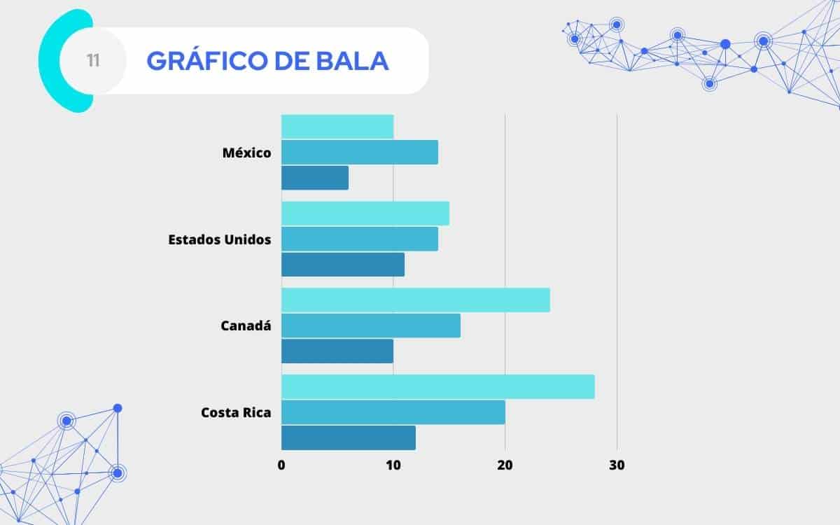 Tipos de gráficas y sus nombres ¡Mejora tus presentaciones!