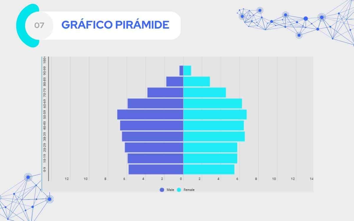 Tipos de gráficas y sus nombres ¡Mejora tus presentaciones!