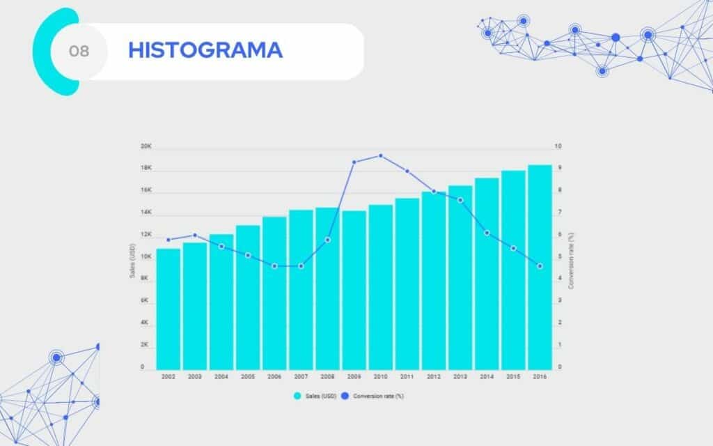 Tipos de gráficas y sus nombres ¡Mejora tus presentaciones!