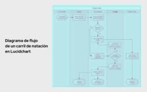 Qué es Lucidchart y por qué facilita la gestión de proyectos