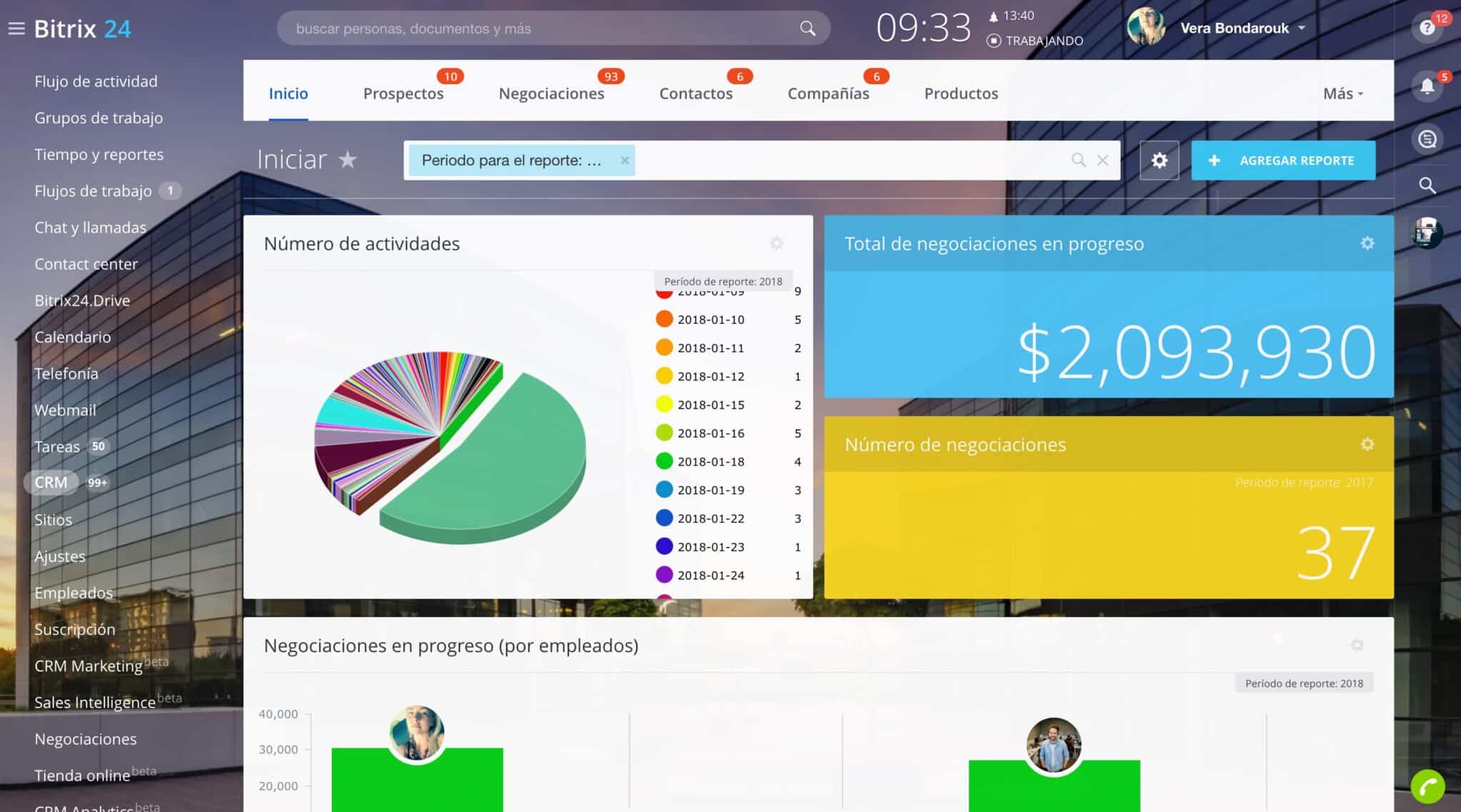 ¿Qué es Bitrix 24? Principales características y funciones