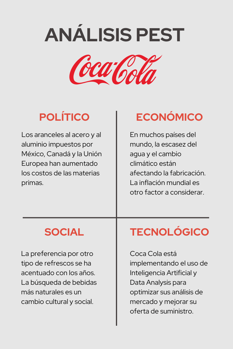 Análisis PEST: ejemplos y recursos para saber cómo aplicarlo