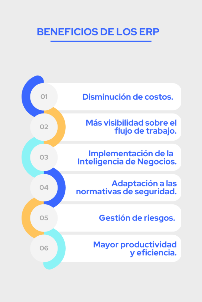 ERP ¿Qué es? | Definición | Blog - ComparaSoftware