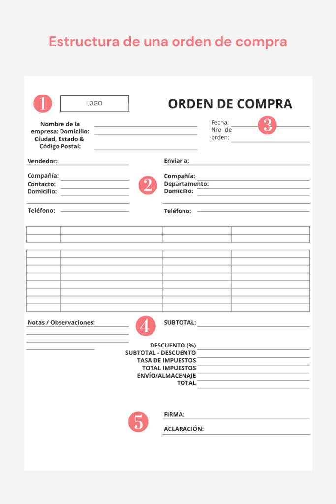 Orden de compra: el formato que debes seguir y cómo completarla