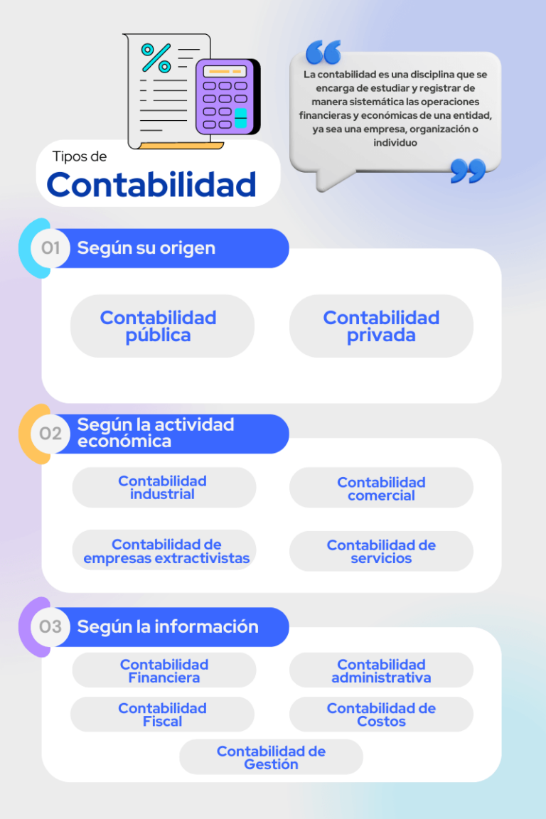 Conoce los distintos tipos de contabilidad de una empresa | Blog ...