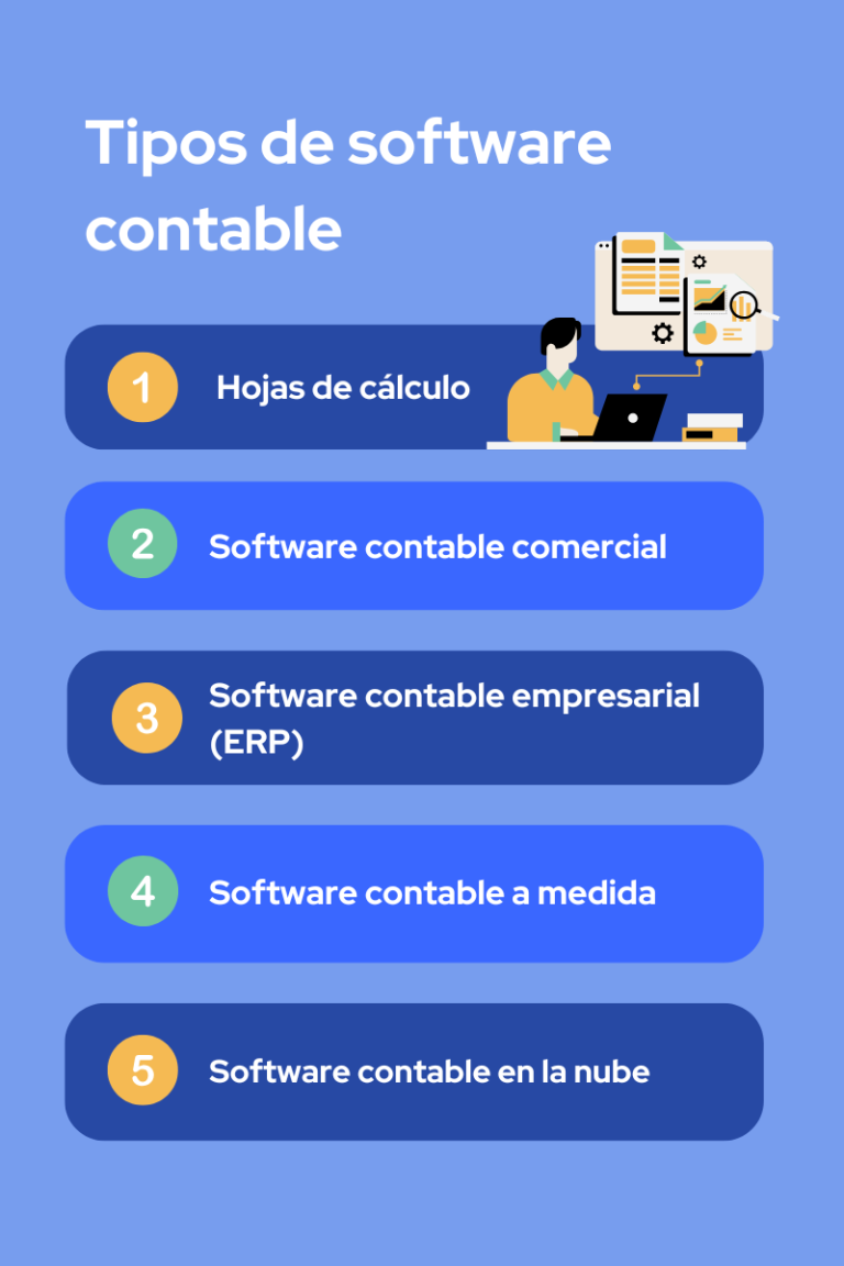 Conoce los 5 tipos de software contable y sus funciones