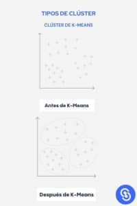 ¿Qué es un clúster? Tipos, aplicaciones y ventajas
