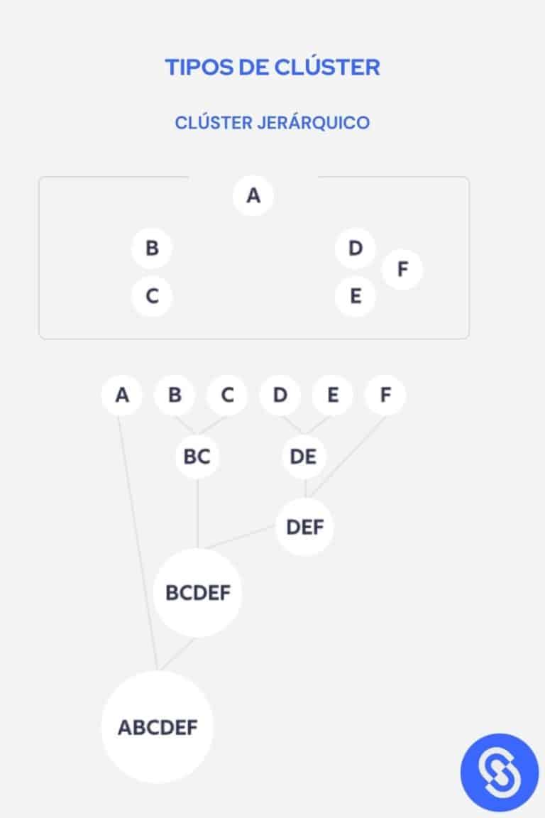 ¿Qué es un clúster? Tipos, aplicaciones y ventajas