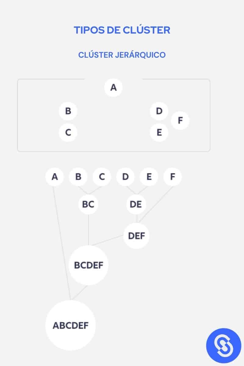 ¿Qué es un clúster? Tipos, aplicaciones y ventajas