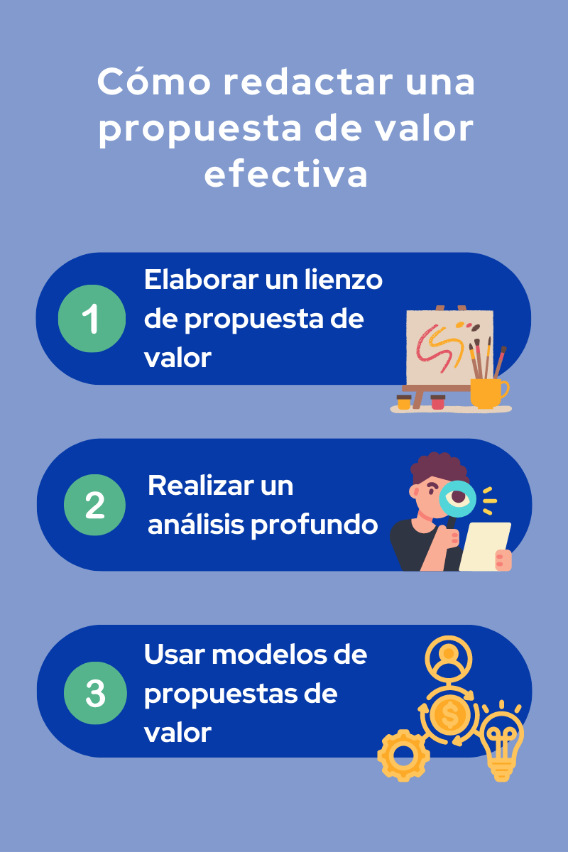 Propuesta de valor: cómo redactarla para atraer clientes