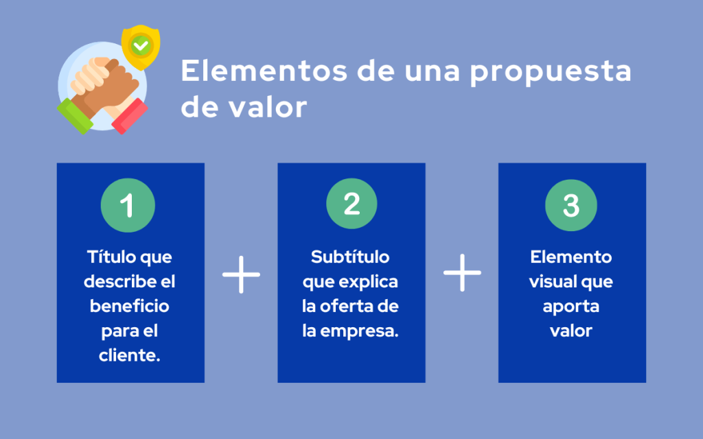Propuesta de valor: cómo redactarla para atraer clientes