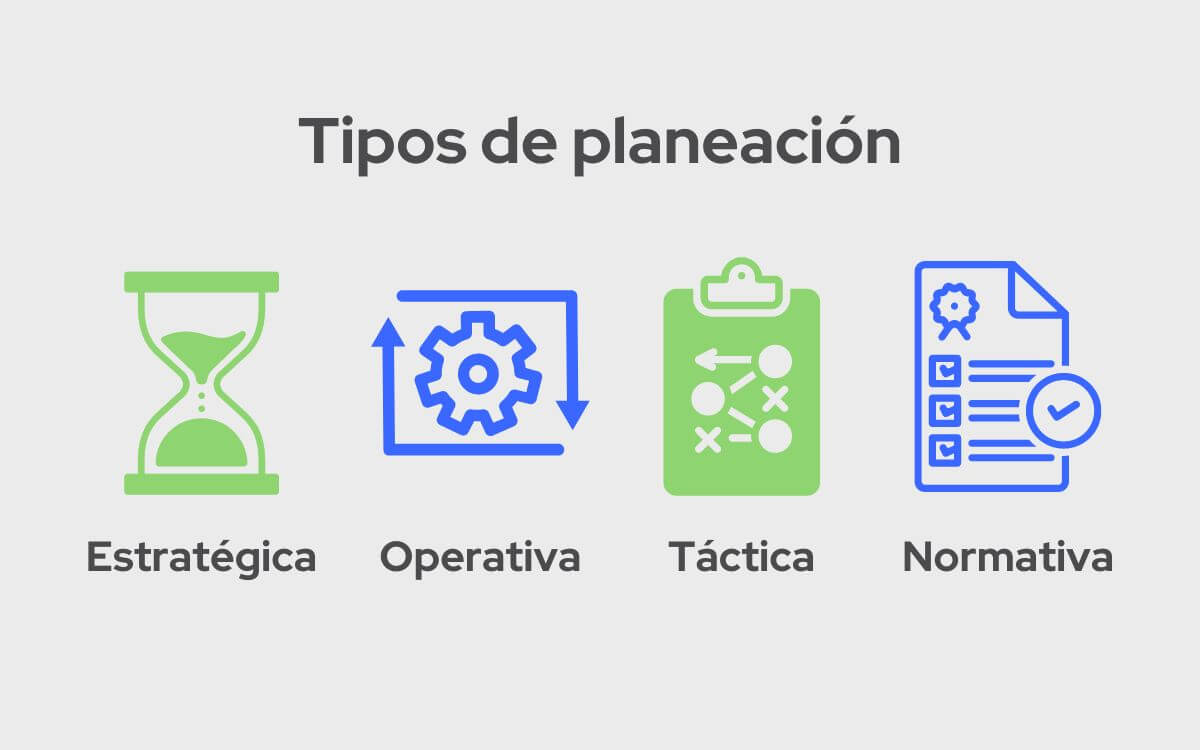 Los 4 tipos de planeación que puedes aplicar en tus proyectos