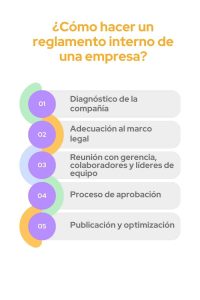 Reglamento interno de trabajo: ¿Cómo hacerlo en 6 pasos?
