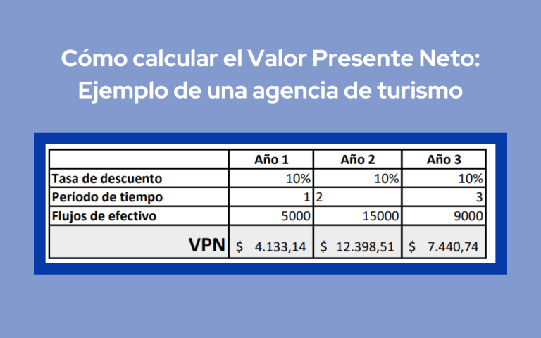 Valor presente neto: cómo calcularlo para evaluar tus inversiones