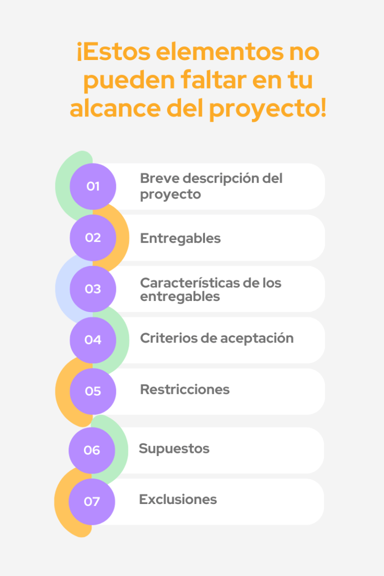 Qué es y cómo hacer el Alcance del Proyecto? ️ 7 Pasos