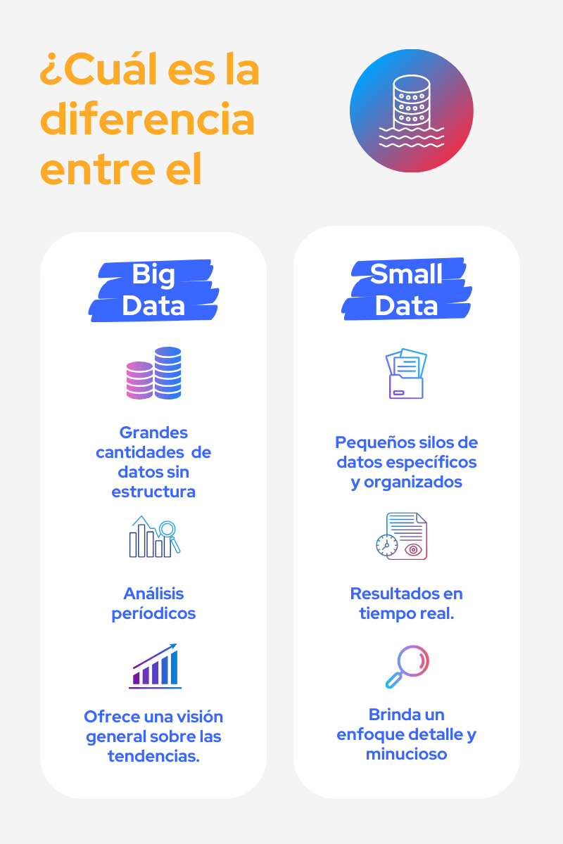 Small Data: Trabaja con los datos claves que elevarán tu estrategia