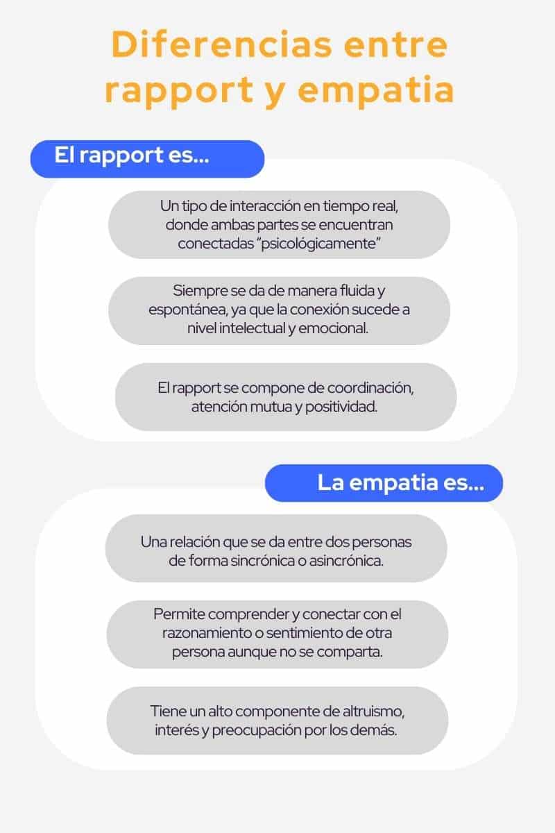 Rapport: Descubre 12 técnicas para mejorar tus relaciones