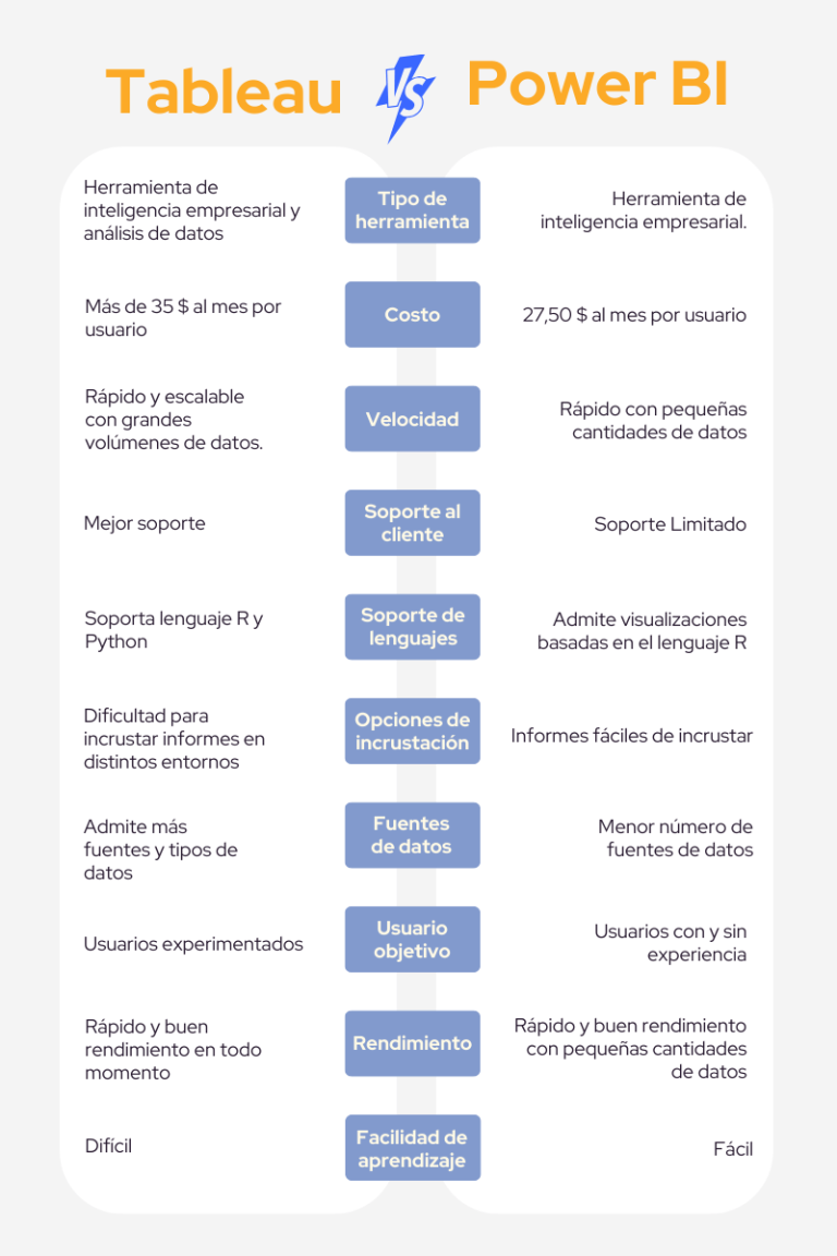 Power BI vs Tableau: ¿Cuál elegir? La comparación definitiva 2024