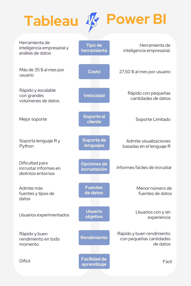 Power BI vs Tableau: ¿Cuál elegir? La comparación definitiva 2024