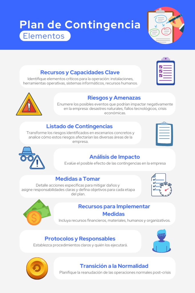 Plan de contingencia ¿Cómo hacer uno? Los 10 errores típicos