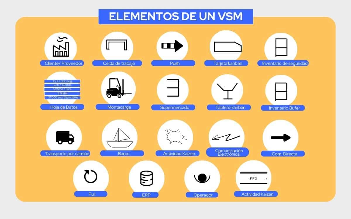 VSM: Value Stream Mapping ¿Qué es? ¿Cómo implementarlo? VSM: Value Stream Mapping ¿Qué es? ¿Cómo implementarlo?
