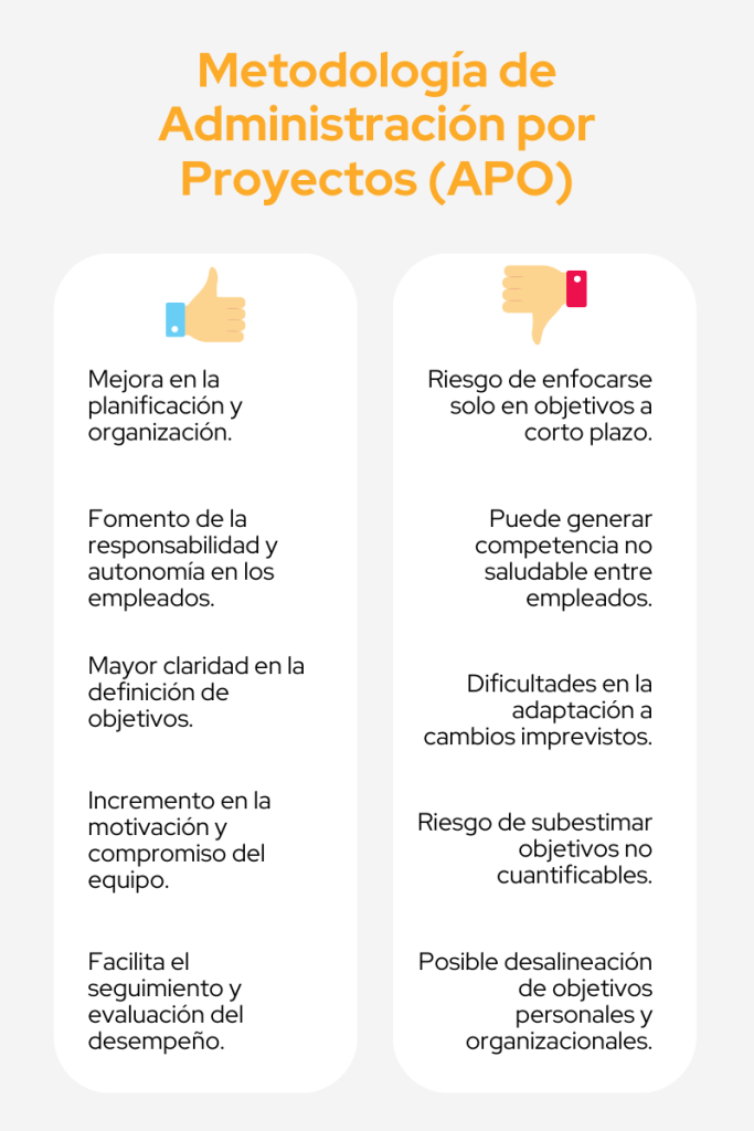 APO: Guía para aplicar la Administración por Objetivos