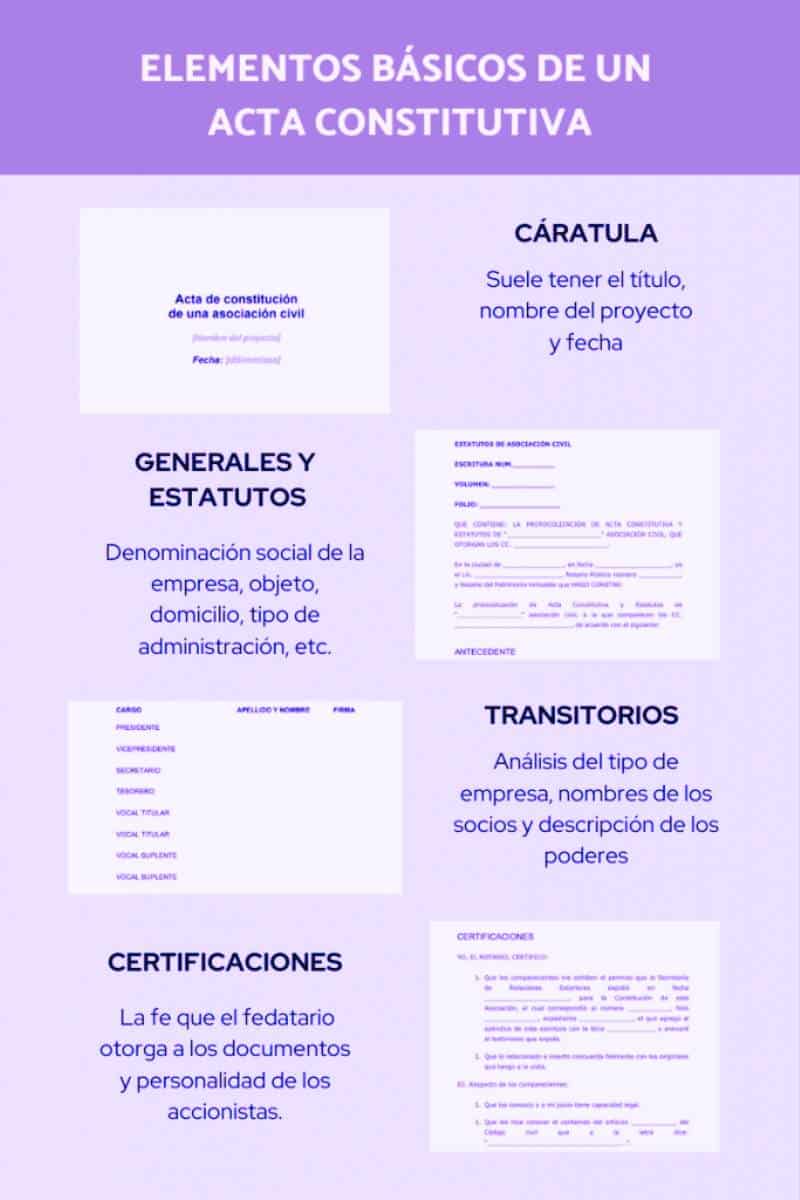 Acta constitutiva de una empresa: ¿Qué es? Ejemplos | Plantillas