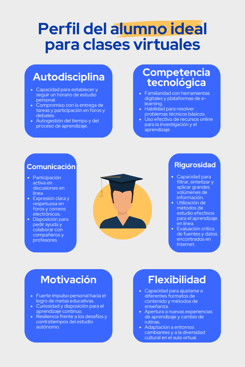 Clases virtuales: Guía ESENCIAL para entender el nuevo formato