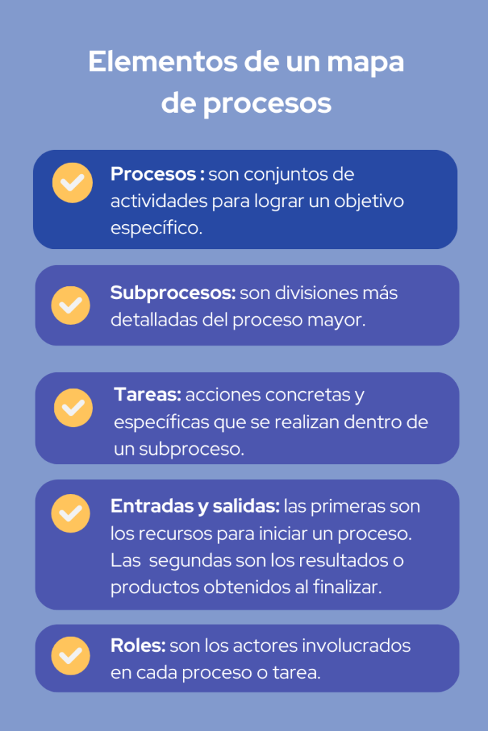 Mapa de procesos: qué es y cómo ayuda a los flujos de trabajo